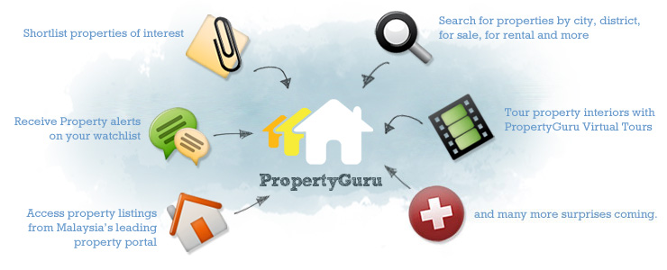 About Us | PropertyGuru