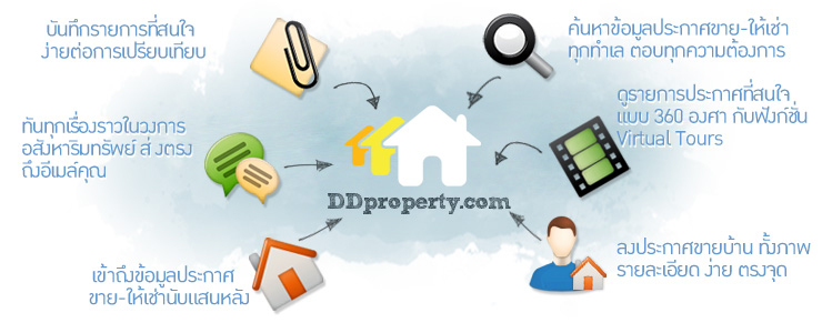 เกี่ยวกับเรา | DDproperty.com